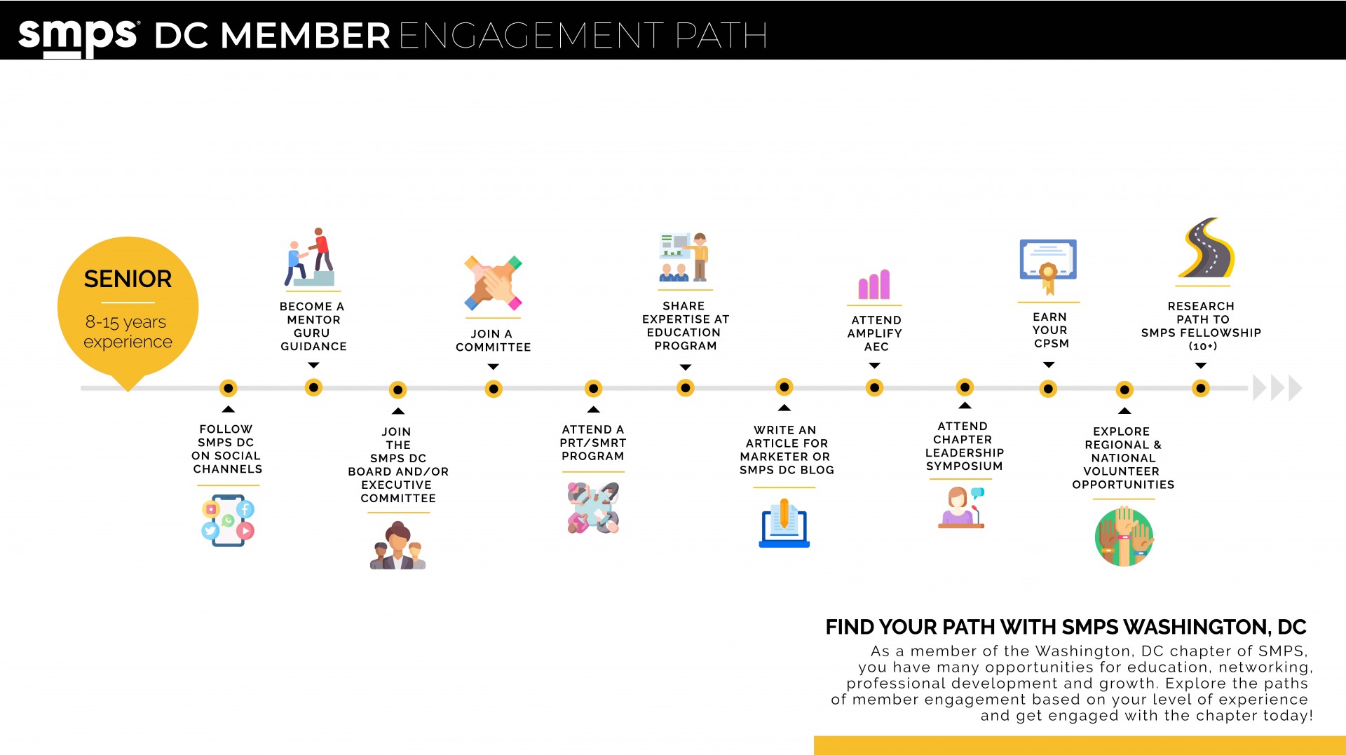 SMPS Washington, DC - Member Engagement Path